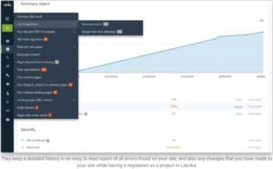 Labrika Review [$68]: Lifetime Deal & Boost Traffic by Ai Seo Tool